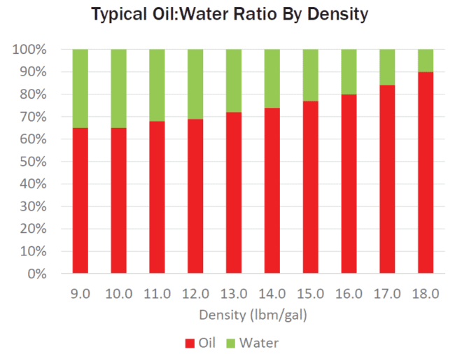 AES VERT – AES Drilling Fluids | Better Fluids Equal Better Wells