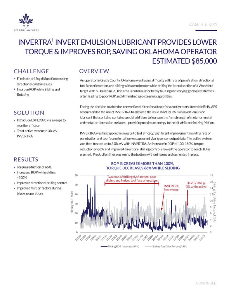 Drilling Fluids Products & Additives – AES Drilling Fluids
